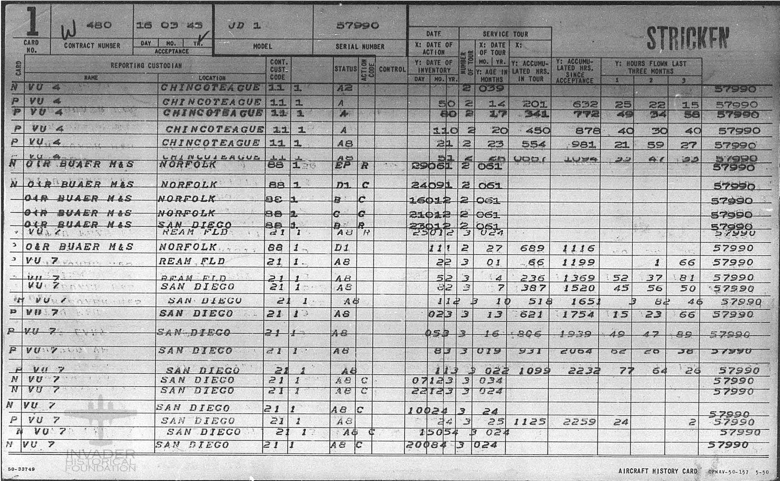 Reading the Inventory Cards - Invader Historical Foundation